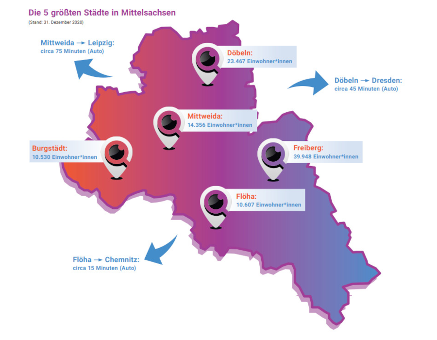 Mittelsachsen – Boom-Region und Welterbe | hessen.jobs